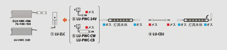 施工・設置方法 | 棚下照明 | luper ルーペル | 株式会社ロイヤル